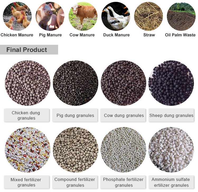 Simple Disc Granulation Production Line