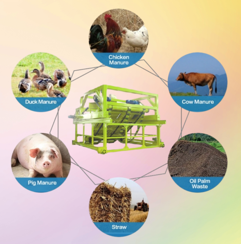 Chain Driven Composting Machine | High Performance | Flexibility ...