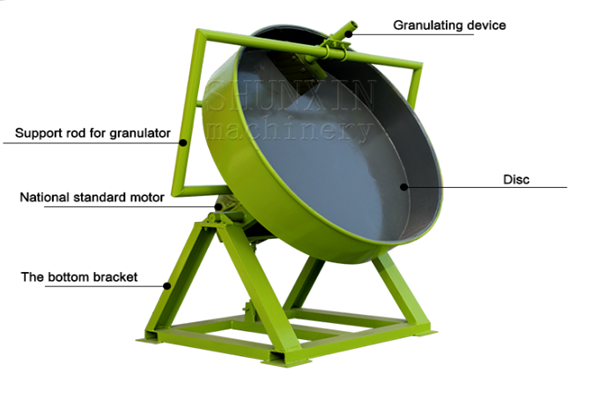 Pelletizing Disc | Adaptive Raw Materials | Reasonable Structure