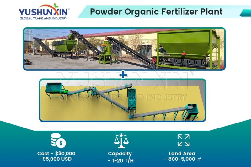 Organic Fertilizer Production Plant Cost | $30,000-550,000USD