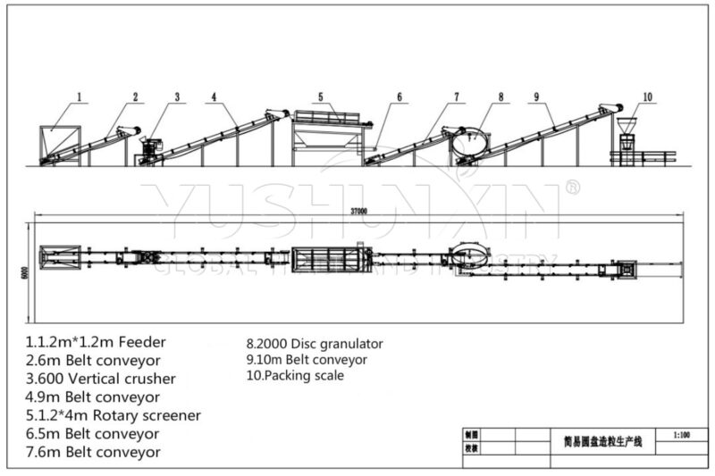 Fertilizer Manufacturing Plant Cost | Tips for Setting up A Factory