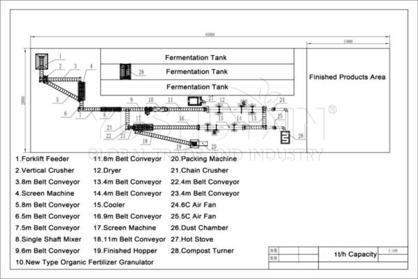 Fertilizer Manufacturing Plant Cost | Tips for Setting up A Factory